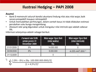 Derivatif dan-hedging | PPTX