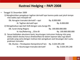 Derivatif dan-hedging | PPTX