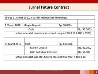 Derivatif dan-hedging | PPTX