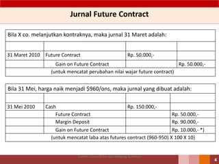 Derivatif dan-hedging | PPTX