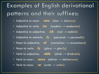 Derivation Of Words