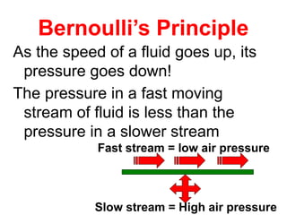 Derivation-Applications-of-Bernoulli-Principal.pptx