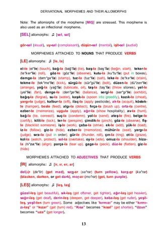 Derivational morpemes and their allomorphs | DOCX