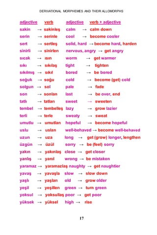 Derivational morpemes and their allomorphs | DOCX