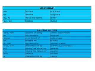 Derivational Morphology | PPSX