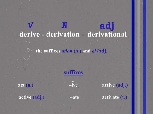 Derivational suffixes | PPT