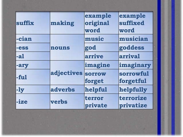 Derivational suffixes | PPT