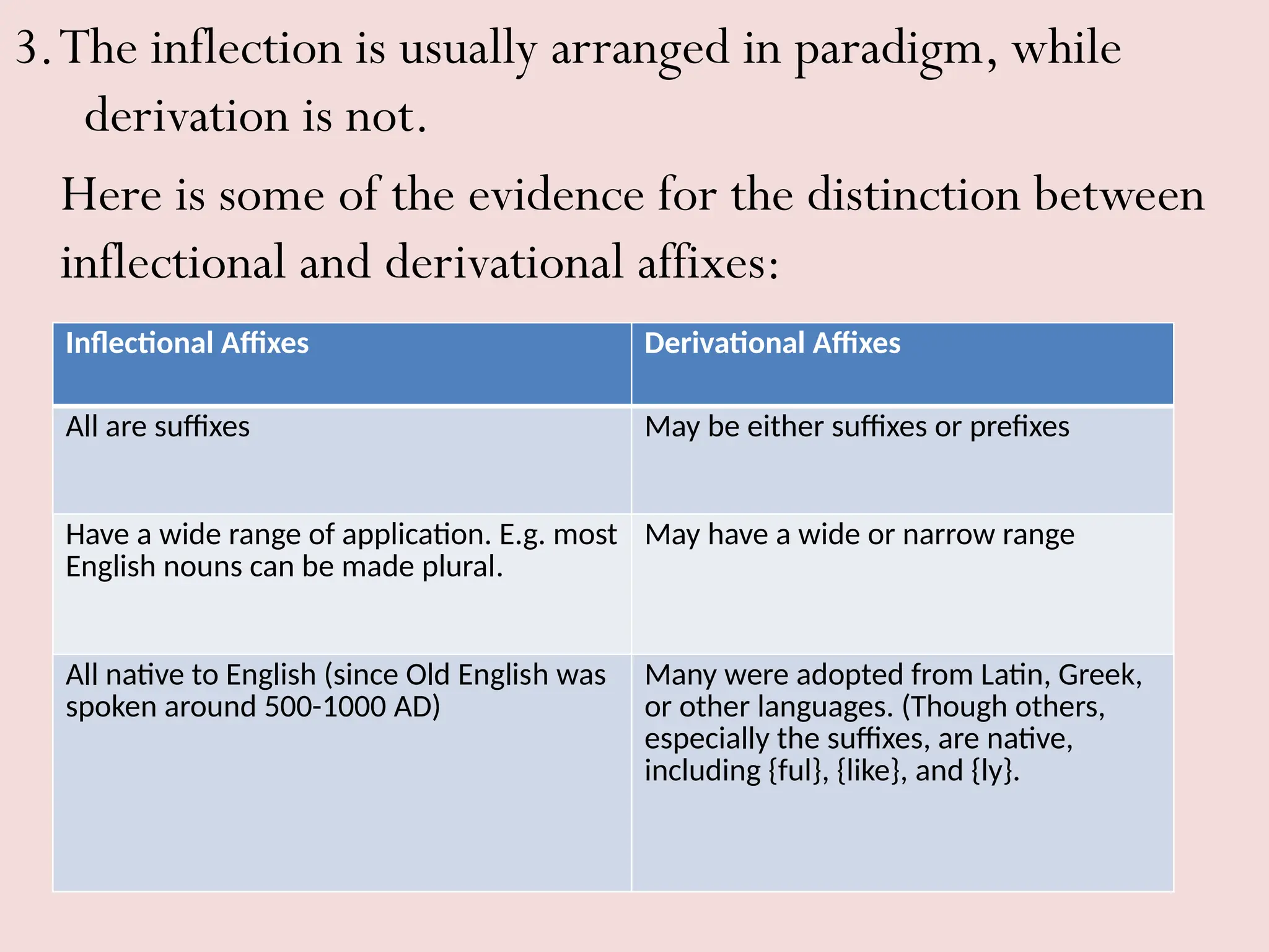 Morphology: Derivation_and_Inflection_Morpheme.pptx