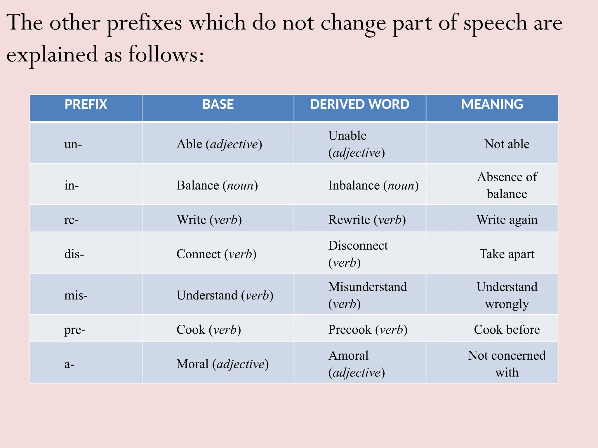 Morphology: Derivation_and_Inflection_Morpheme.pptx