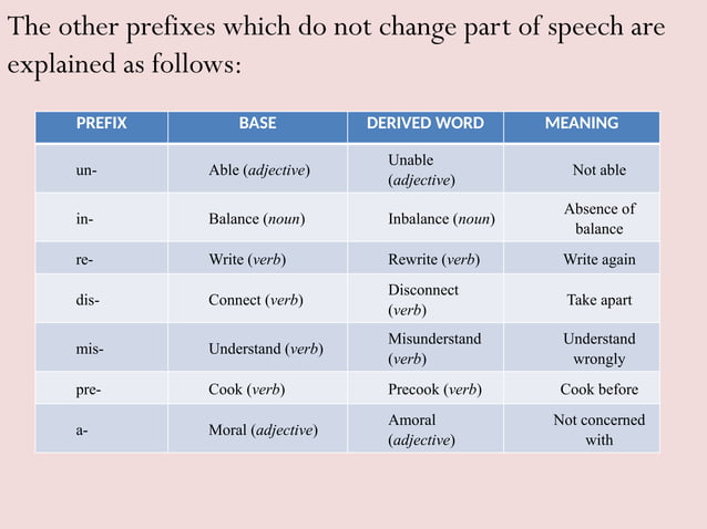 Morphology: Derivation_and_Inflection_Morpheme.pptx