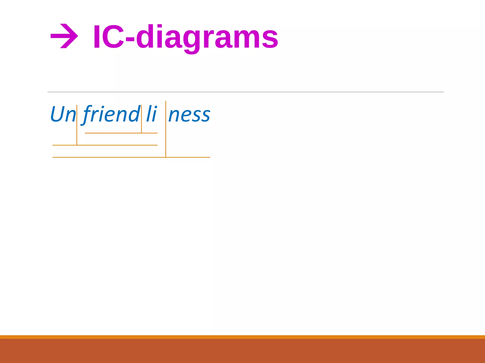 Derivation & inflection | PPT