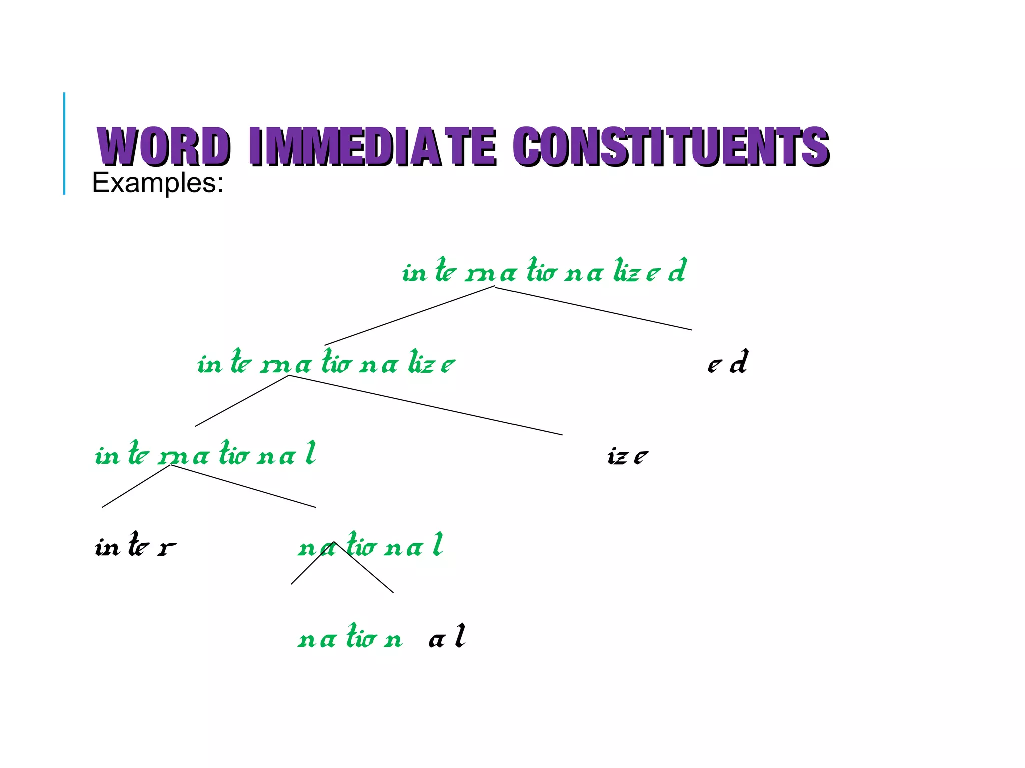 Derivation & inflection | PPT