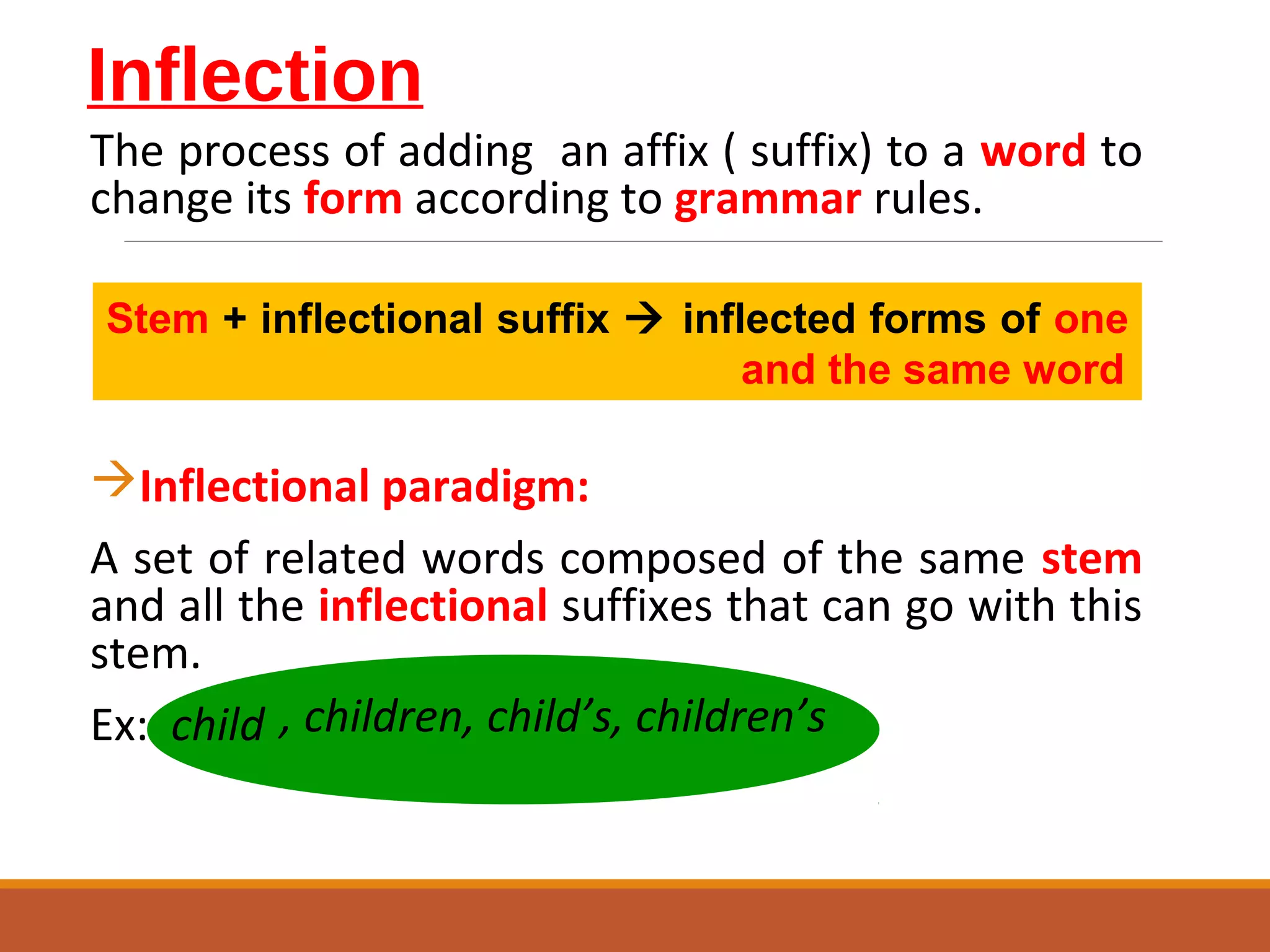 Derivation & inflection | PPT