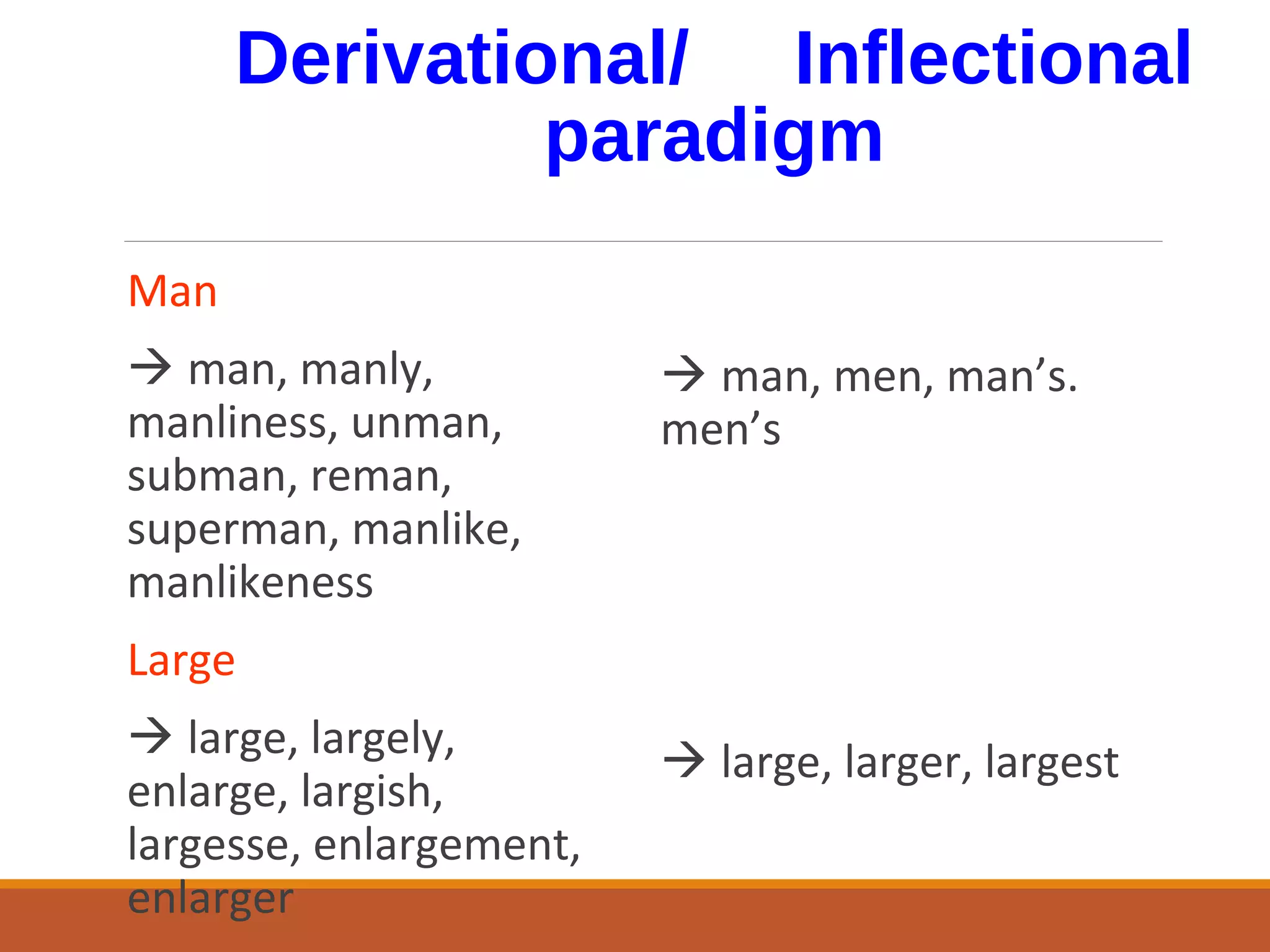 Derivation & inflection | PPT