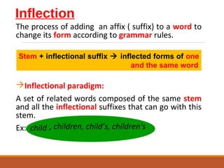 Derivation & inflection | PPT
