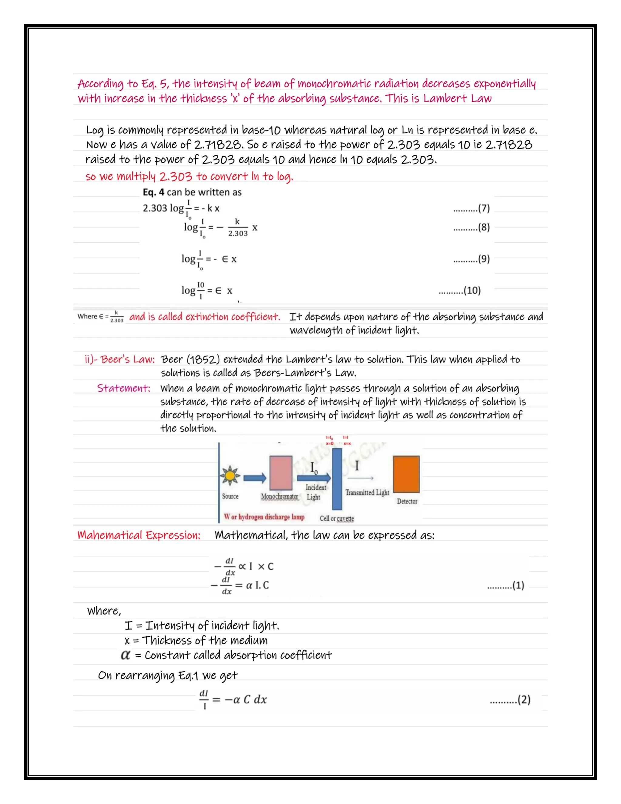 Derivation of Beer-Lambert Law and Conversion of Transmittance to ...