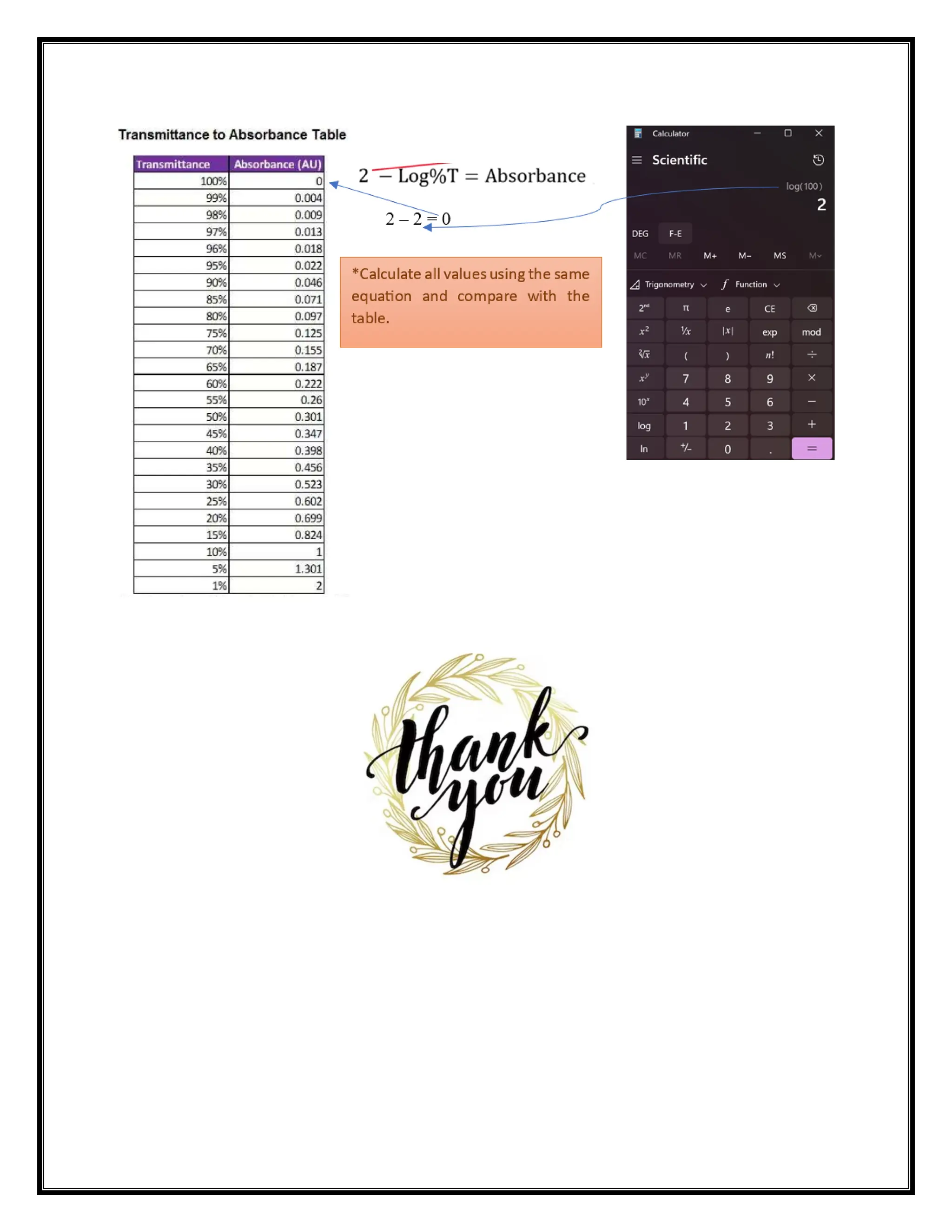 Derivation of Beer-Lambert Law and Conversion of Transmittance to ...