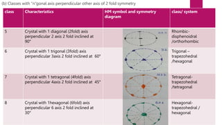 Derivation of 32 crystal classes If an imaginary plane divides the ...
