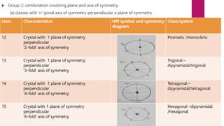 Derivation of 32 crystal classes If an imaginary plane divides the ...