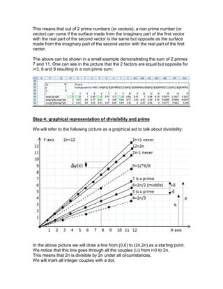 Derivation of a prime verification formula to prove the related open ...
