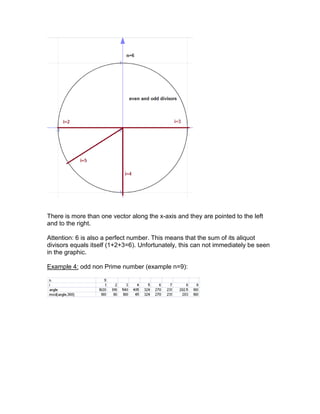 Derivation of a prime verification formula to prove the related open ...