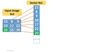 Derivation of Convolutional Neural Network from Fully Connected Network ...