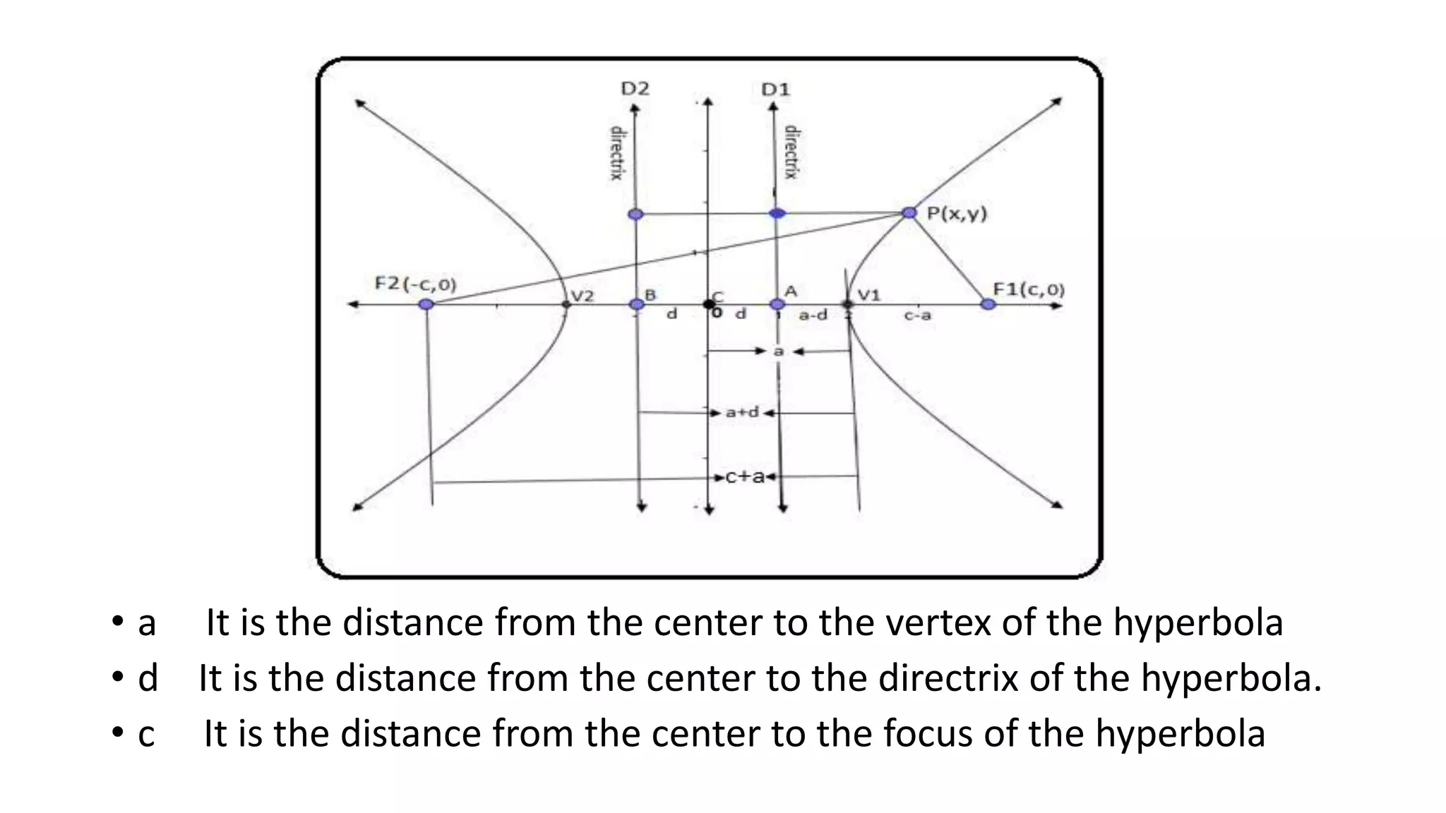 Derivation of directrix and focus of hyperbola | PPT