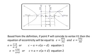 Derivation of directrix and focus of hyperbola | PPTX