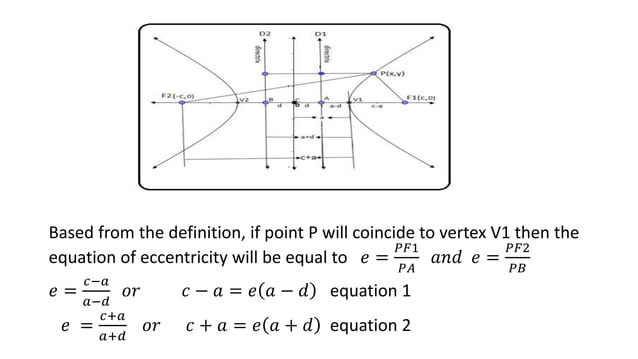 Derivation of directrix and focus of hyperbola | PPT