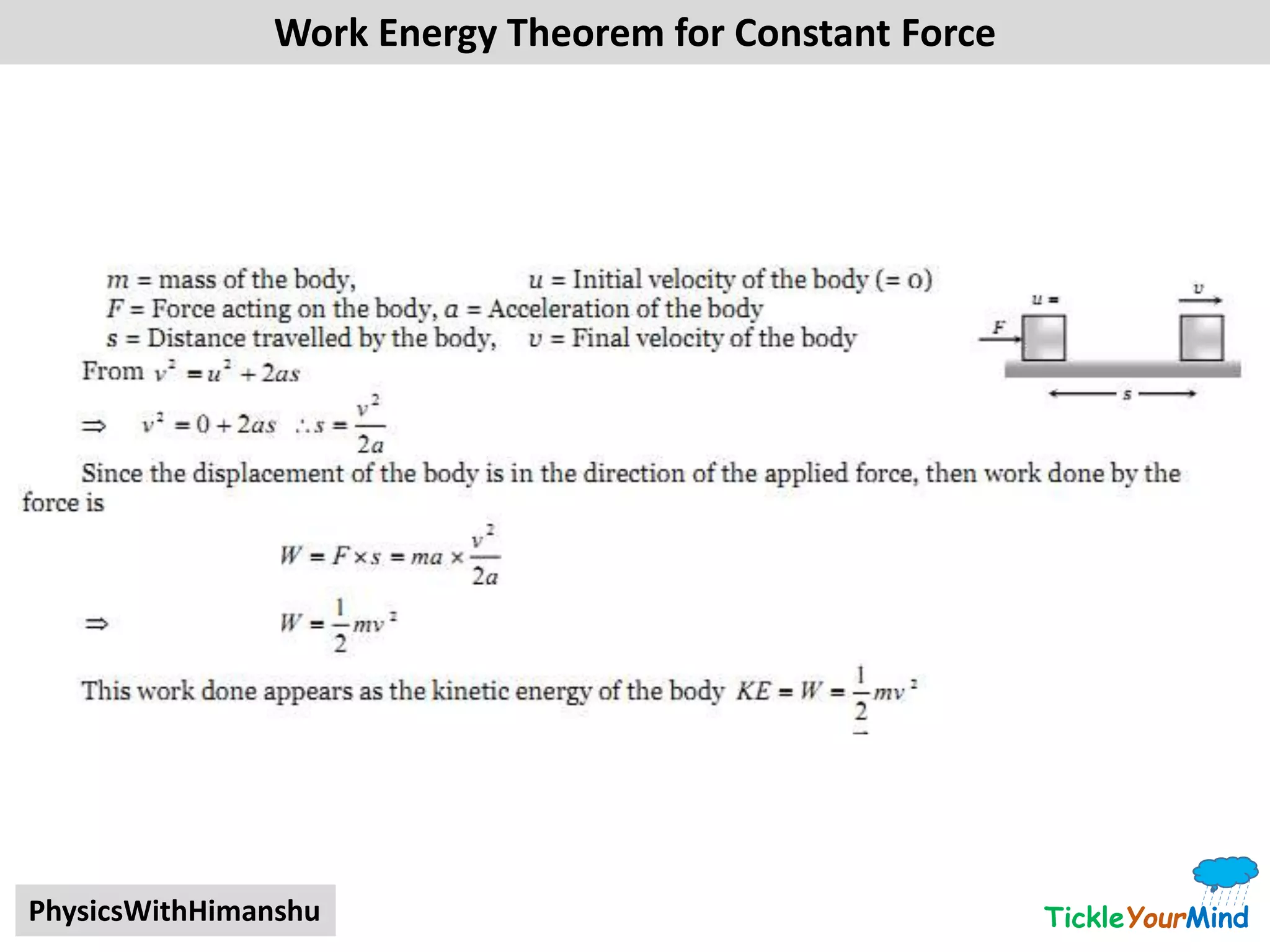 CBSE 11 Physics Derivations | PPTX