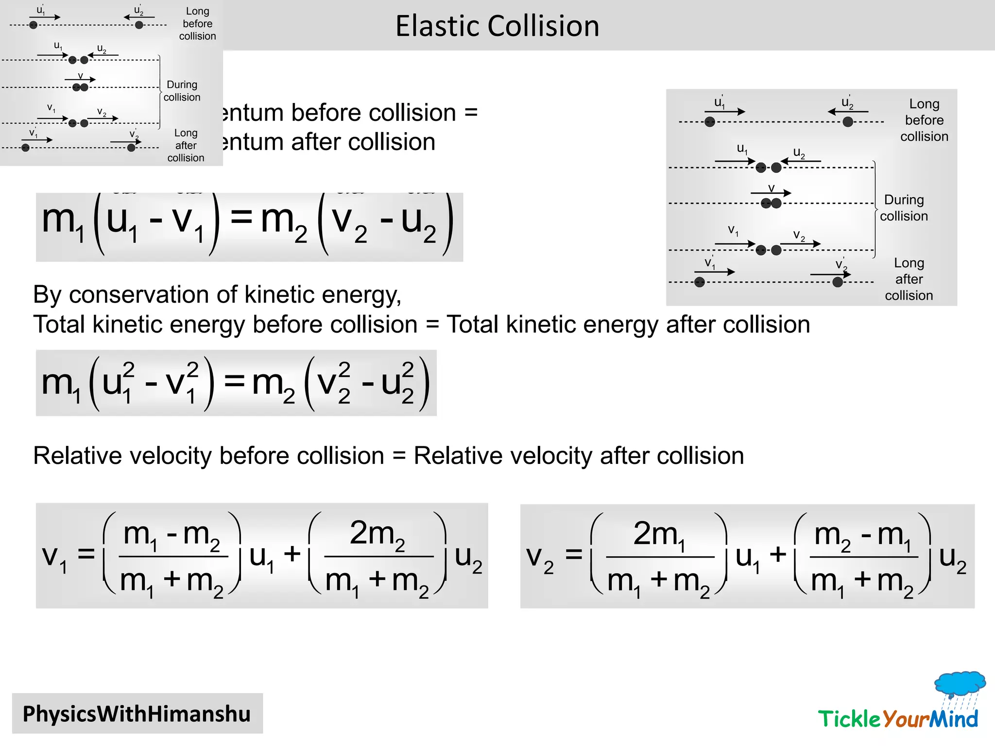 CBSE 11 Physics Derivations | PPTX