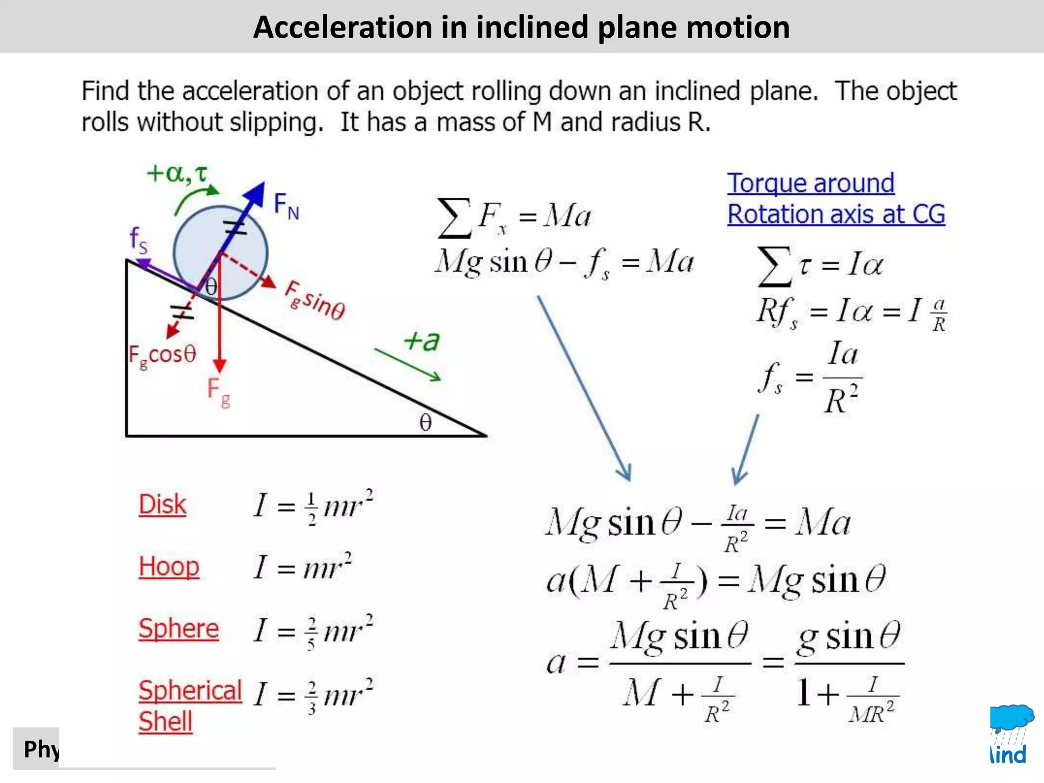 CBSE 11 Physics Derivations | PPTX