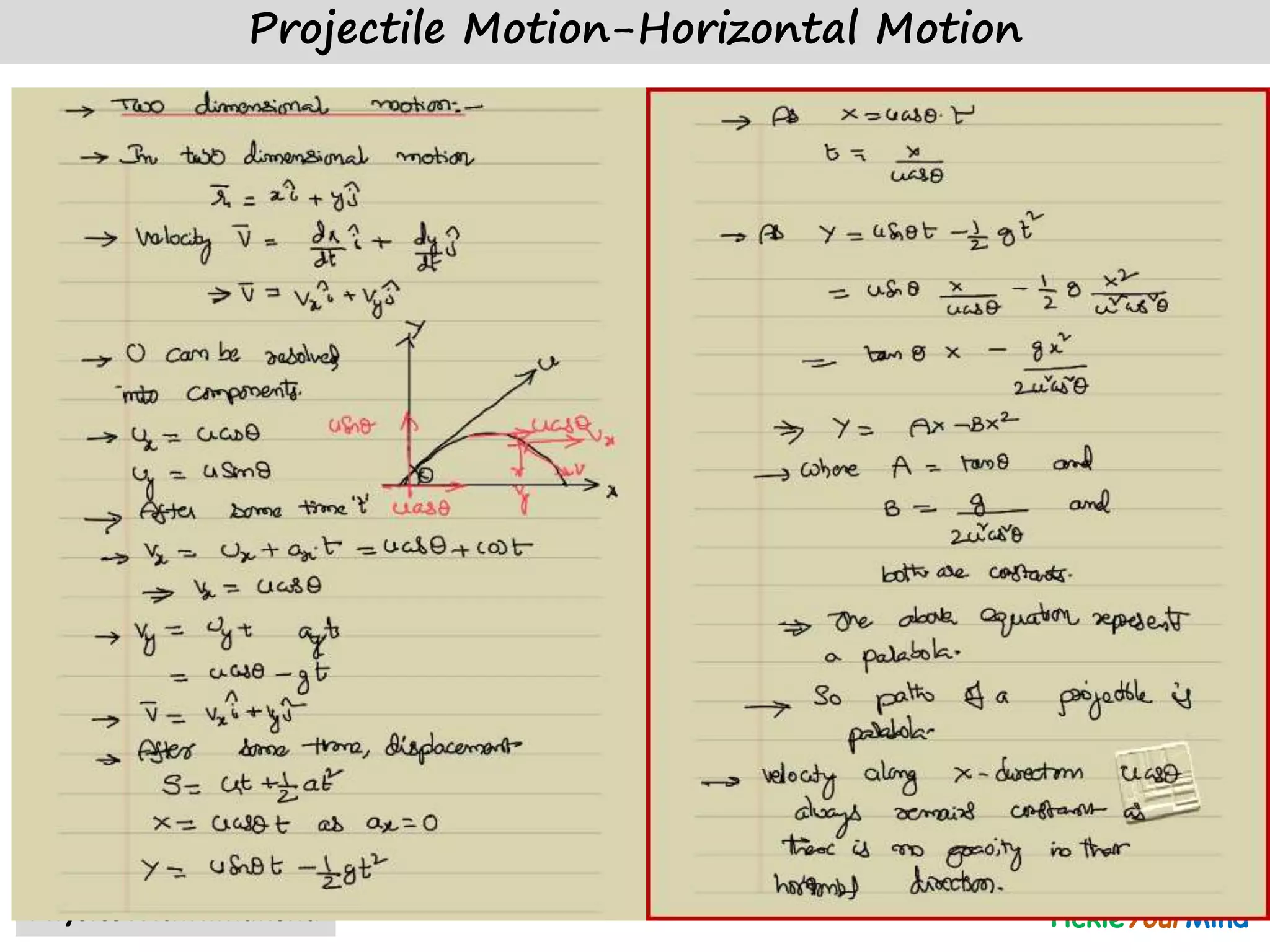 CBSE 11 Physics Derivations | PPTX