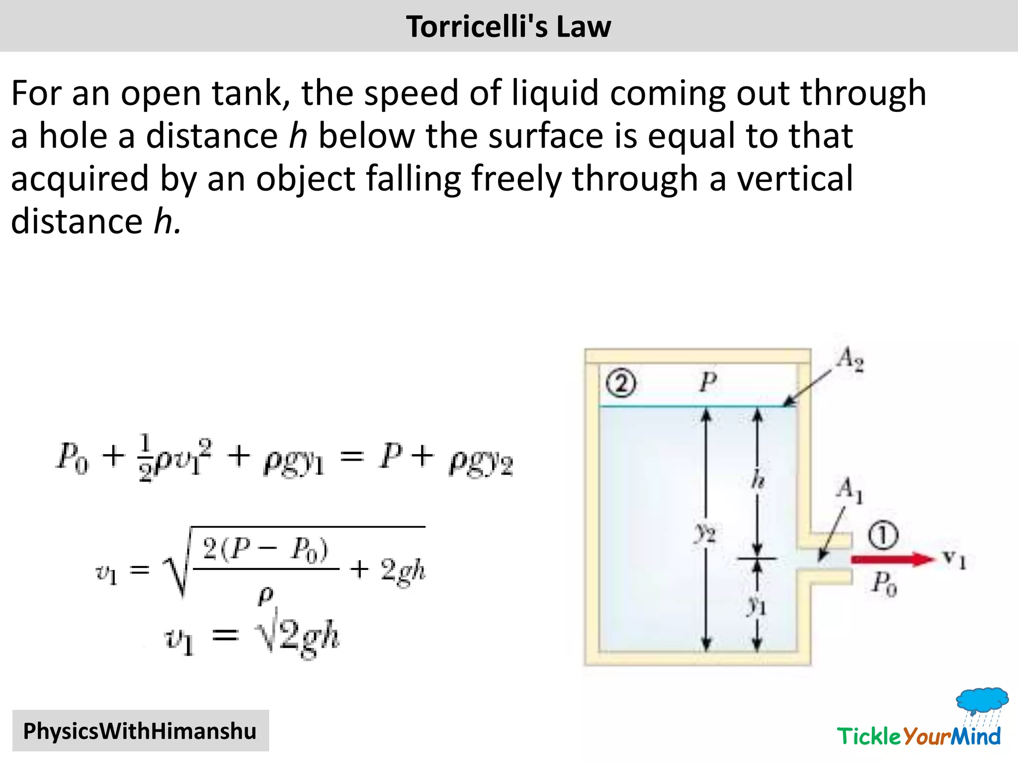 CBSE 11 Physics Derivations | PPTX