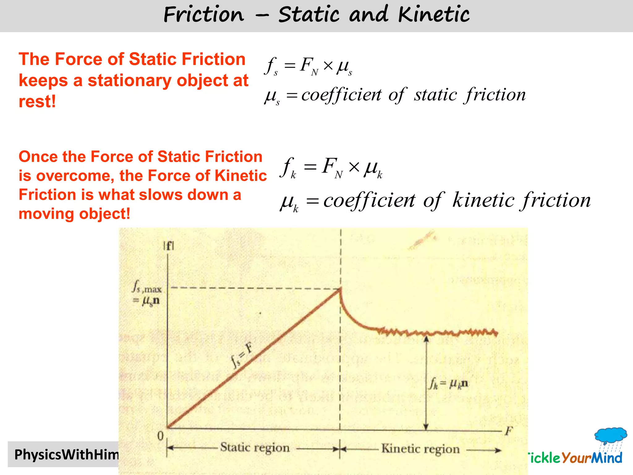 CBSE 11 Physics Derivations | PPTX
