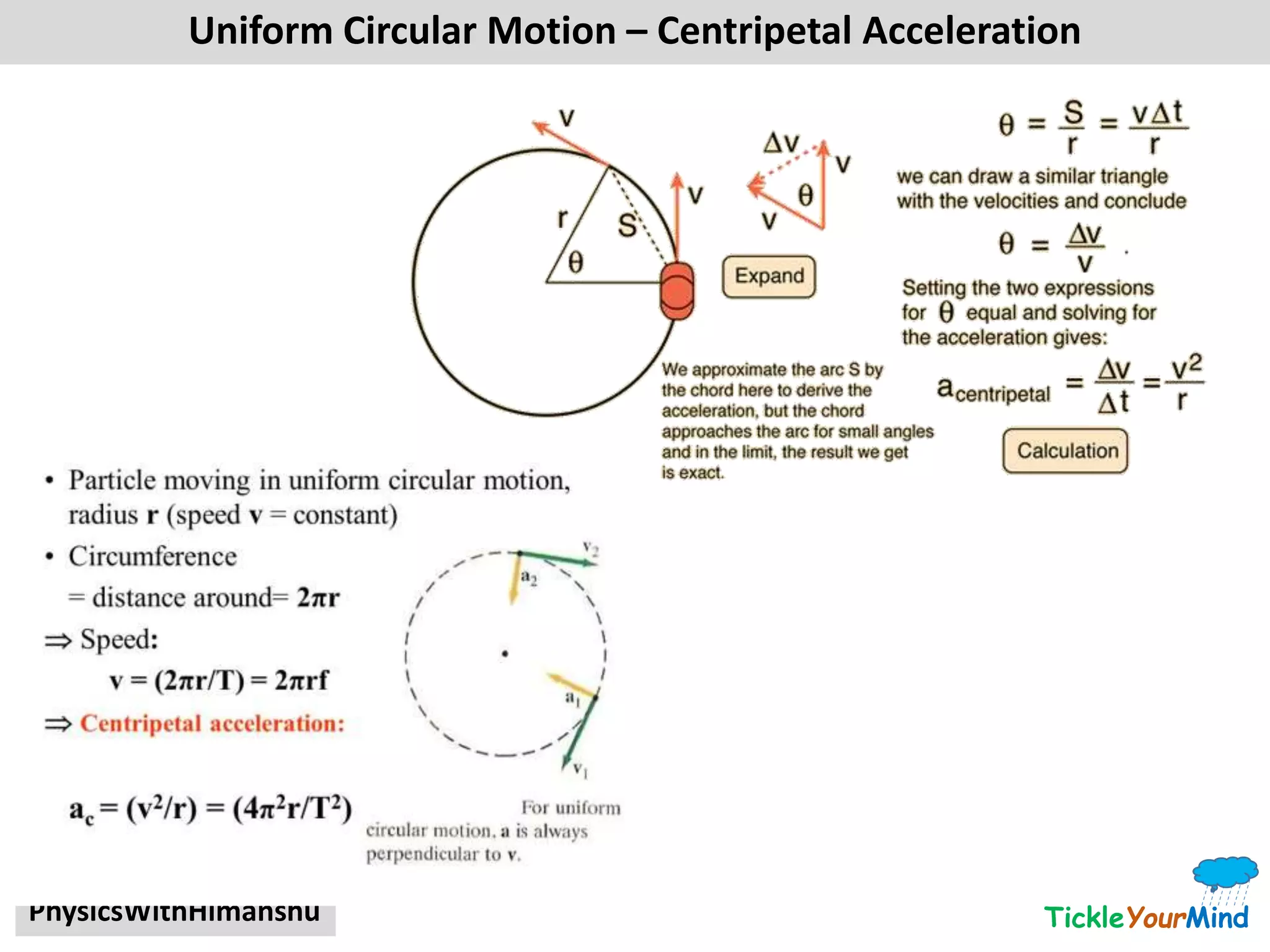 CBSE 11 Physics Derivations | PPTX
