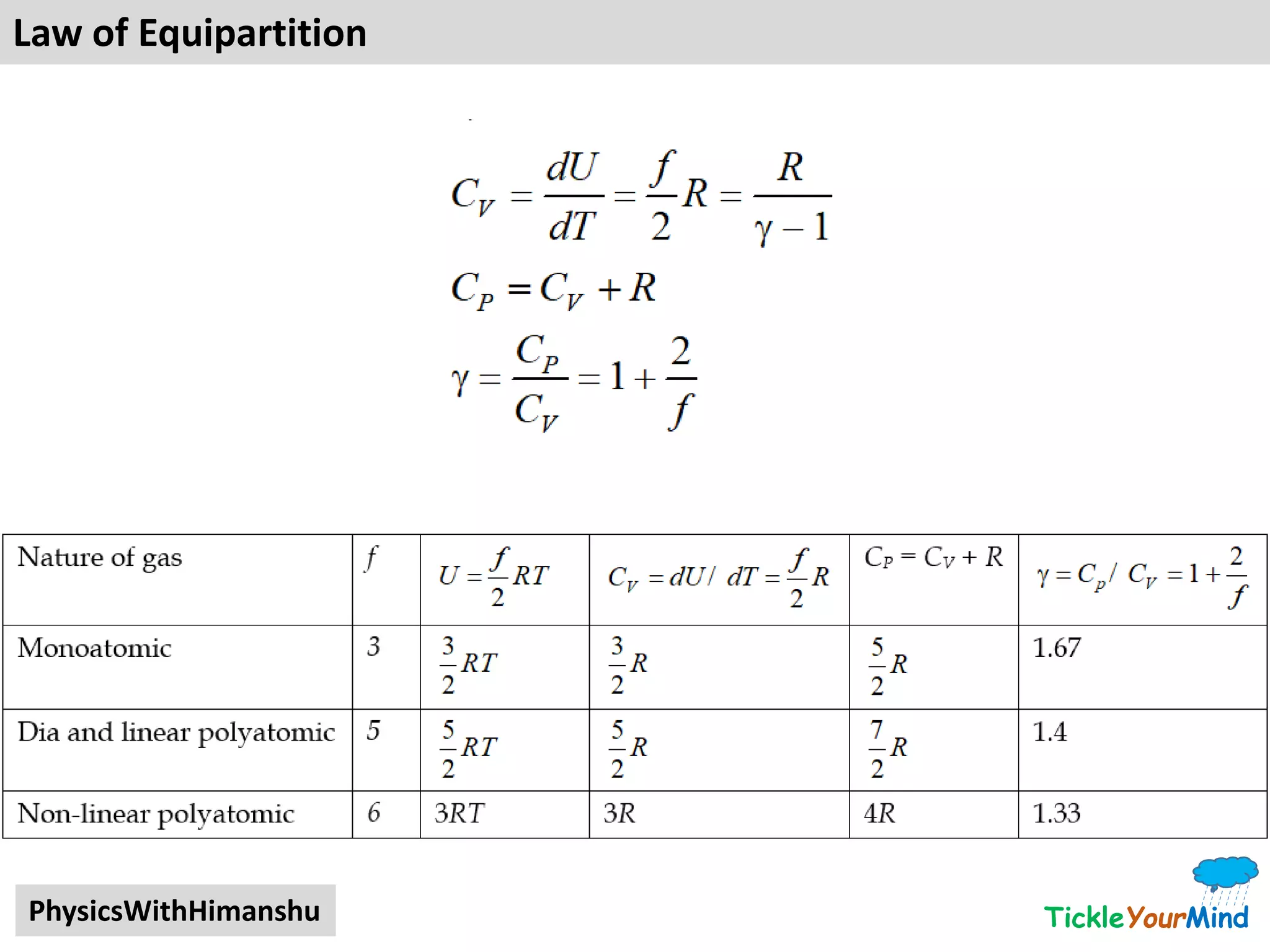 CBSE 11 Physics Derivations | PPTX
