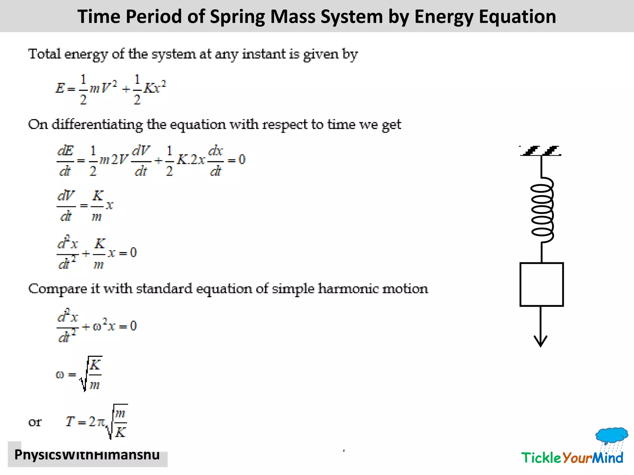 CBSE 11 Physics Derivations | PPTX