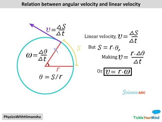 CBSE 11 Physics Derivations | PPTX | Physics | Science
