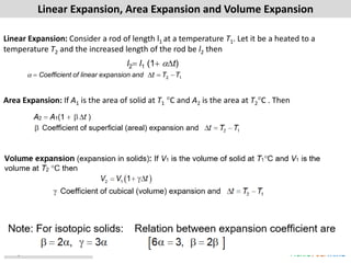 CBSE 11 Physics Derivations | PPTX