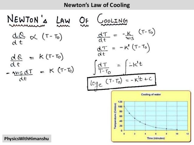 CBSE 11 Physics Derivations