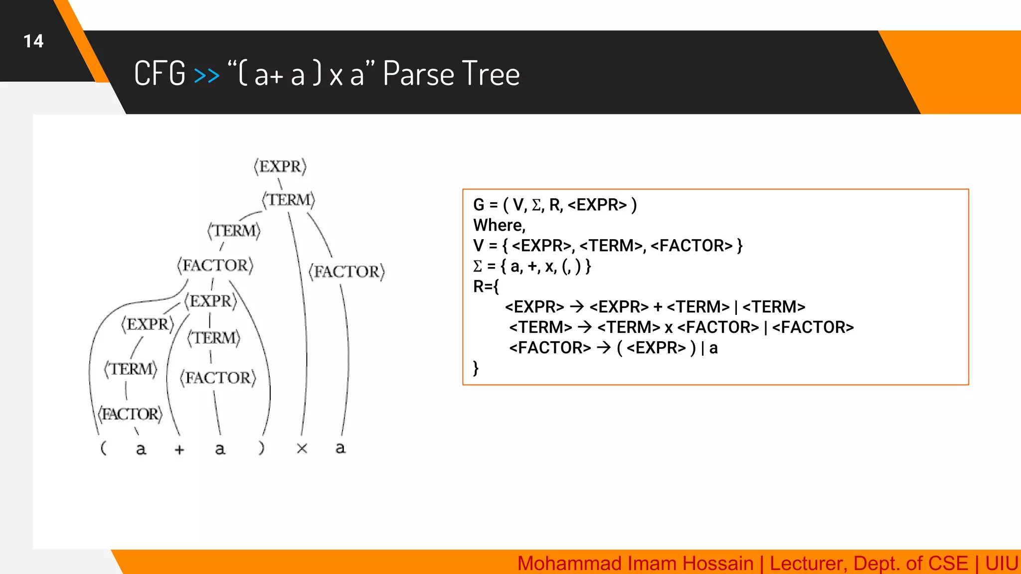 TOC 8 | Derivation, Parse Tree & Ambiguity Check | PDF