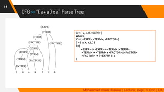TOC 8 | Derivation, Parse Tree & Ambiguity Check | PDF
