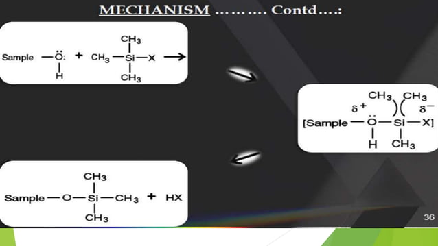 Derivatisation Techniques in Gas chromatography | PPTX | Chemistry ...