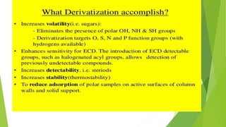 Derivatisation Techniques in Gas chromatography | PPTX