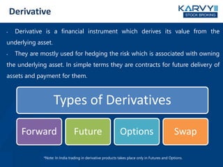 Derivative | PPT