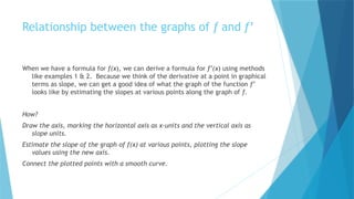 derivative derivative derivative derivative | PPTX