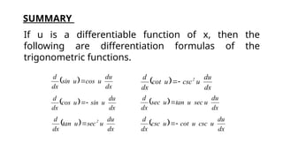Derivative-of-Trigonometric-Functions.pptx
