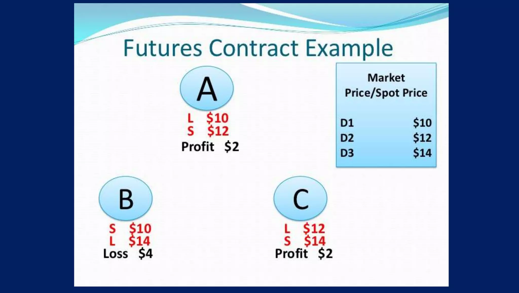 Derivative - types with example | PPTX