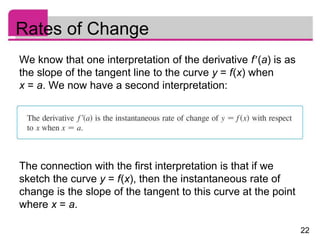 Derivative 1.ppt